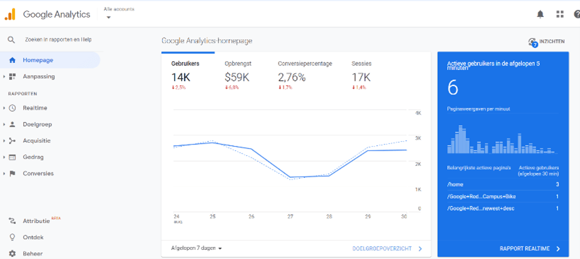 Google Universal Analytics versus Google Analytics 4